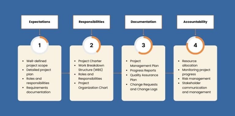 Agile vs Traditional Project Management: Best Approach In 2023